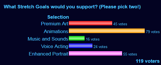 My Very Own Lith: Patreon Stretch Goal Poll (CLOSED)