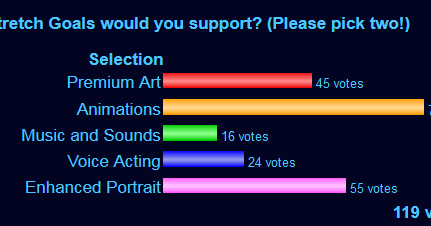 My Very Own Lith: Patreon Stretch Goal Poll (CLOSED)
