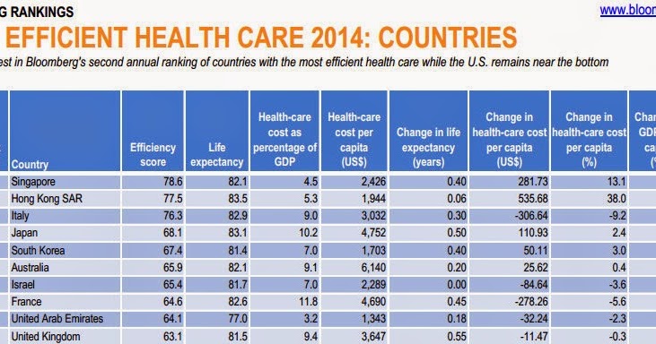 If Only Singaporeans Stopped to Think: Singapore's health-care system ...