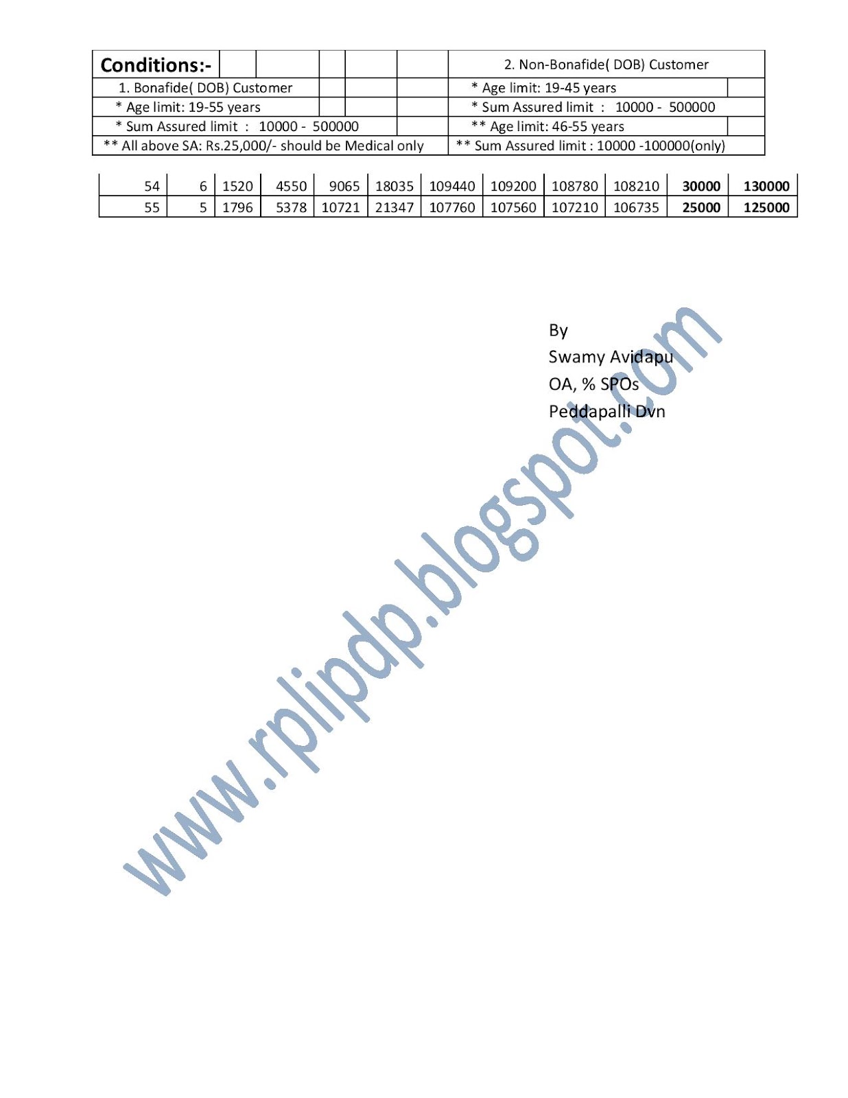 RPLI SECTION ::: PEDDAPALLI DIVISION: RPLI Premium Tables alongwith ...