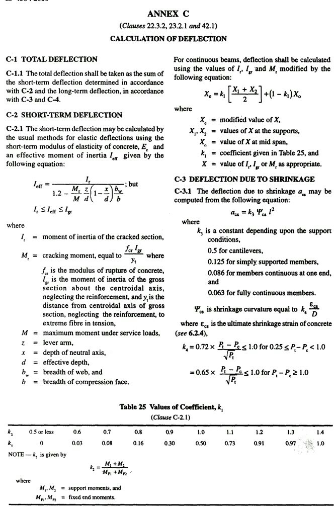 REVIEW IS 456 FOR CIVIL ENGINEERING CONSTRUCTION