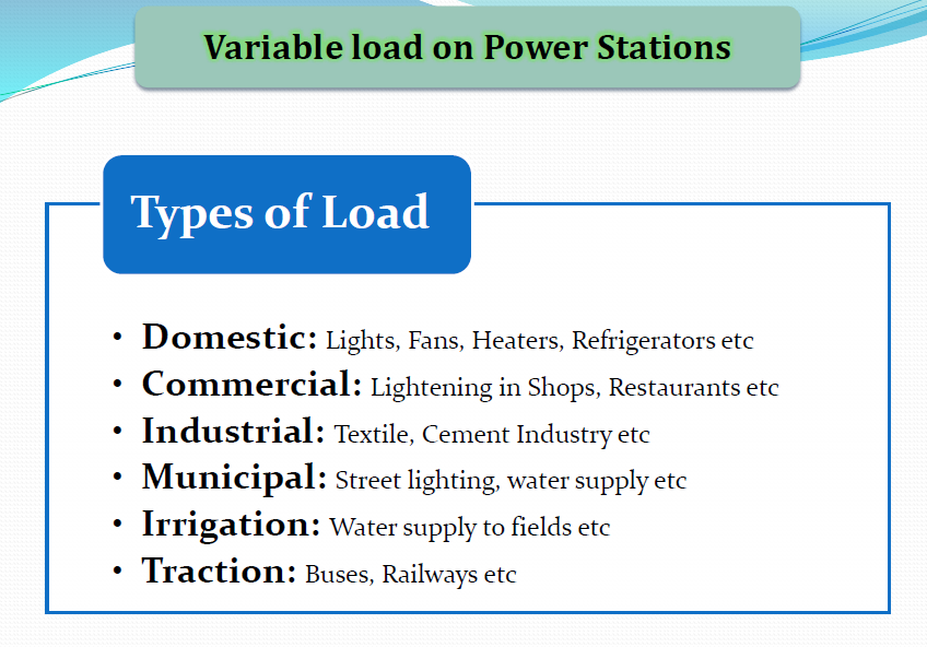 Variabe Load on Power Stations - Ali Khan Schools