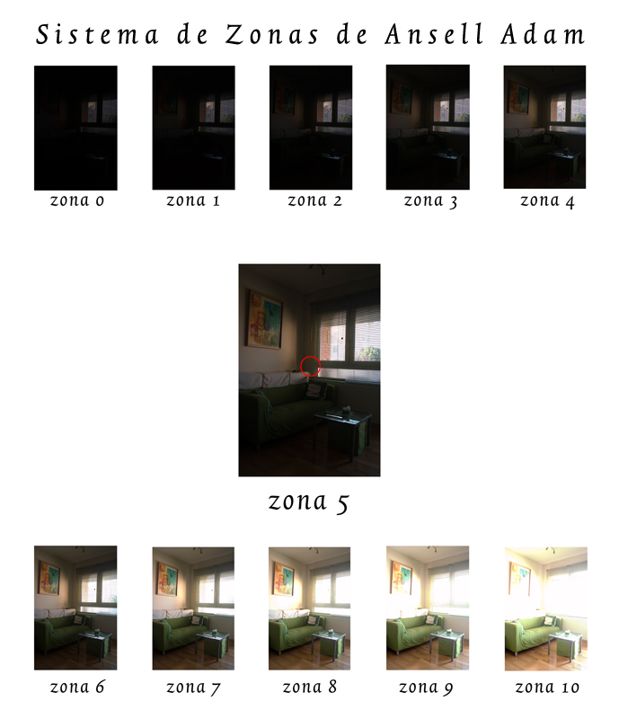 ARTE: Interpretando el valor tonal