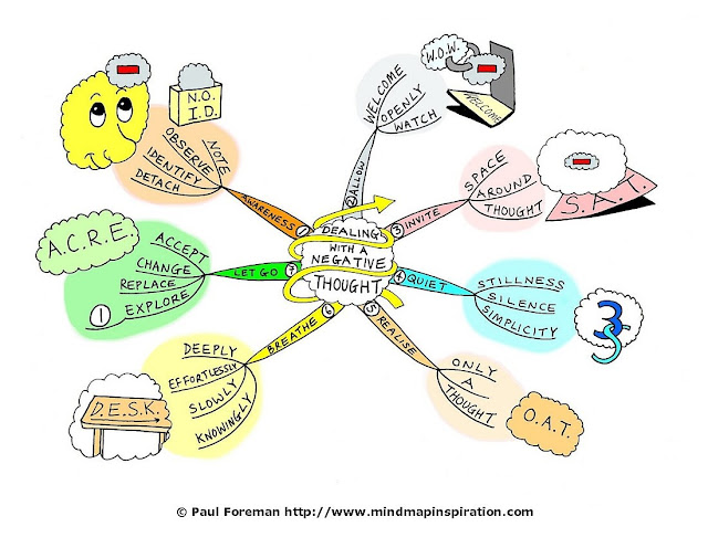25 Contoh Mind Mapping Unik Yang Wajib Kamu Tiru! | Technosia ID