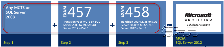 德瑞克：SQL Server 學習筆記: MCSA SQL Server 2012 認證