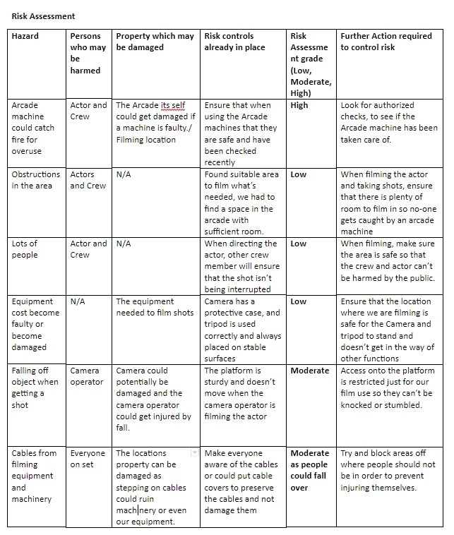 Task 6: Planning the Adverts (P2: U20, P3: U20, M2: U20, D1: U20)