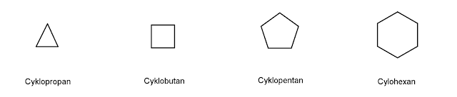 Kemi 2: Organisk kemi - Ämnesklasser
