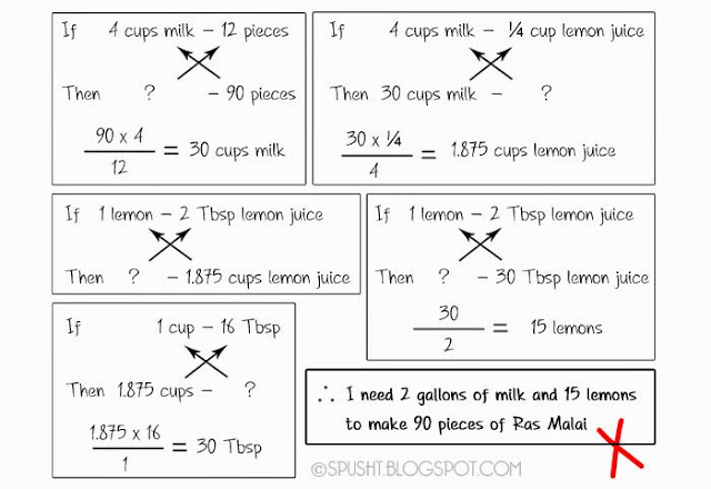 Spusht: Those Lemons in That Milk
