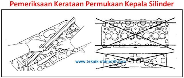 Pemeriksaan Dan Pengukuran Kerataan Kepala Silinder Dan Blok Silinder