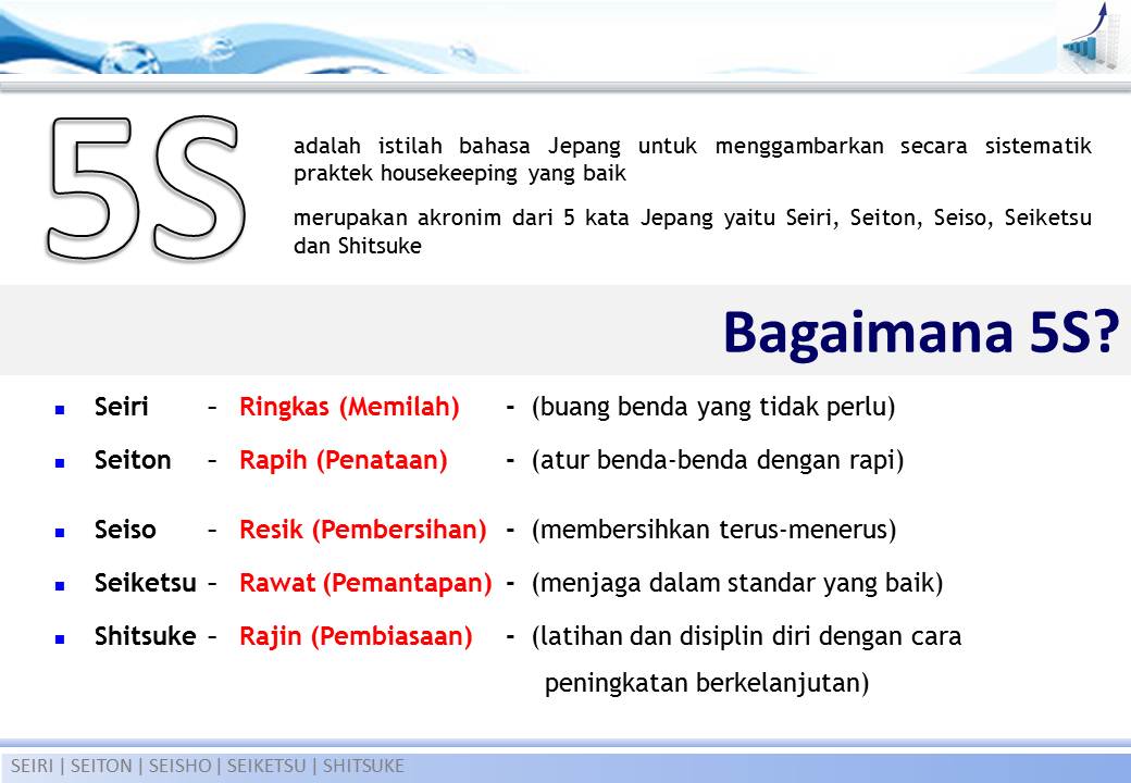 Yitno Isrofi: Materi Training 01 - HouseKeeping (5S)