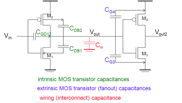 Effect of Transistor's Size On the Slew: Static Timing Analysis (STA ...