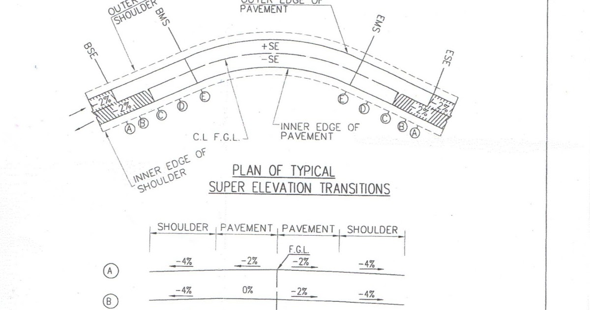Raja Farrukh's Blog: Road Slopes