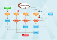 Personal Information: Flowchart (รูปแบบที่เขียนแผนผัง)