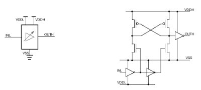 VLSI - Physical Design: Floorplanning