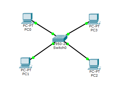 Port Security Sticky | Academy TKJ