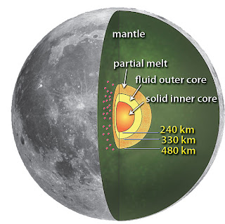Top 12 Moons of The Solar System (THE MOON RULZ #1 ) ~ Habitable Zones ...