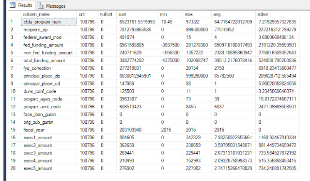 Gather Metadata For Each Column of SQL Table
