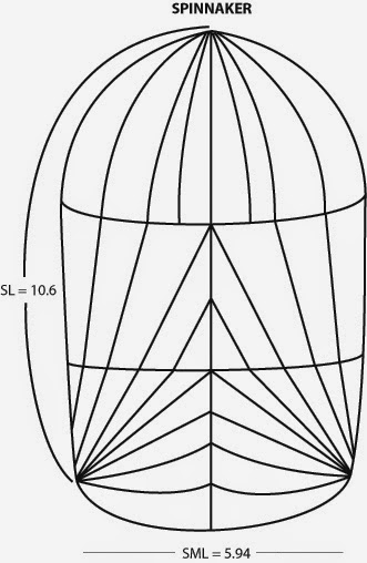 Converting a Spinnaker into a Pool Shade Cover