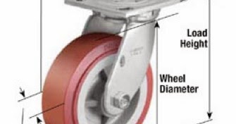 Buy Casters: How to Choose Casters & Wheels