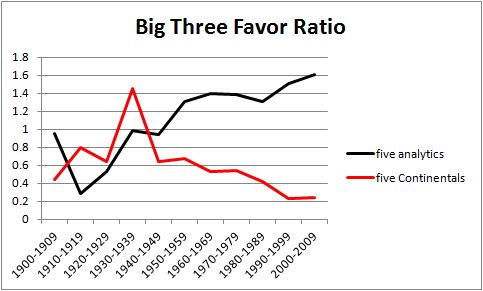 The Splintered Mind: The Ghettoization of Nietzsche