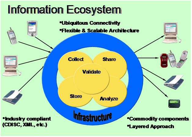 FN-Blog-1 (information ecosystem)
