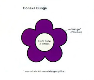 Miss Flanel Online Shop: pola bunga 1