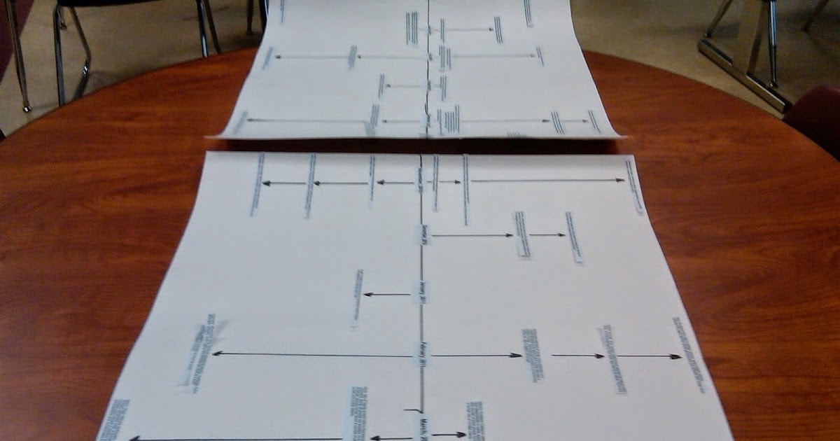 Positive-Negative Timeline (Example)