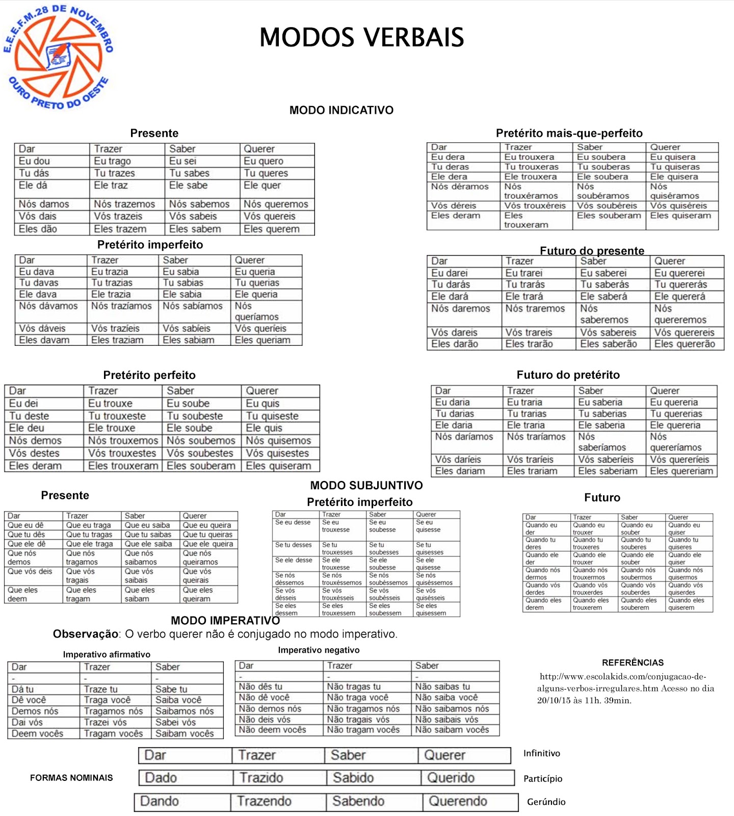 Aprendendo com a Língua Portuguesa: MODOS VERBAIS