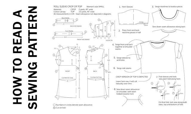 How To Read A Sewing Pattern
