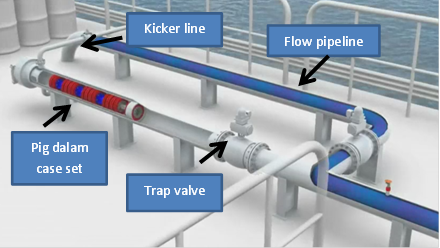 Pig Launcher - The Britpipe