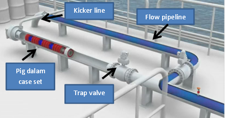 Pig Launcher - The Britpipe