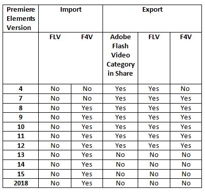 ATR Premiere Elements Troubleshooting: PE: About Flash Video FLV and ...
