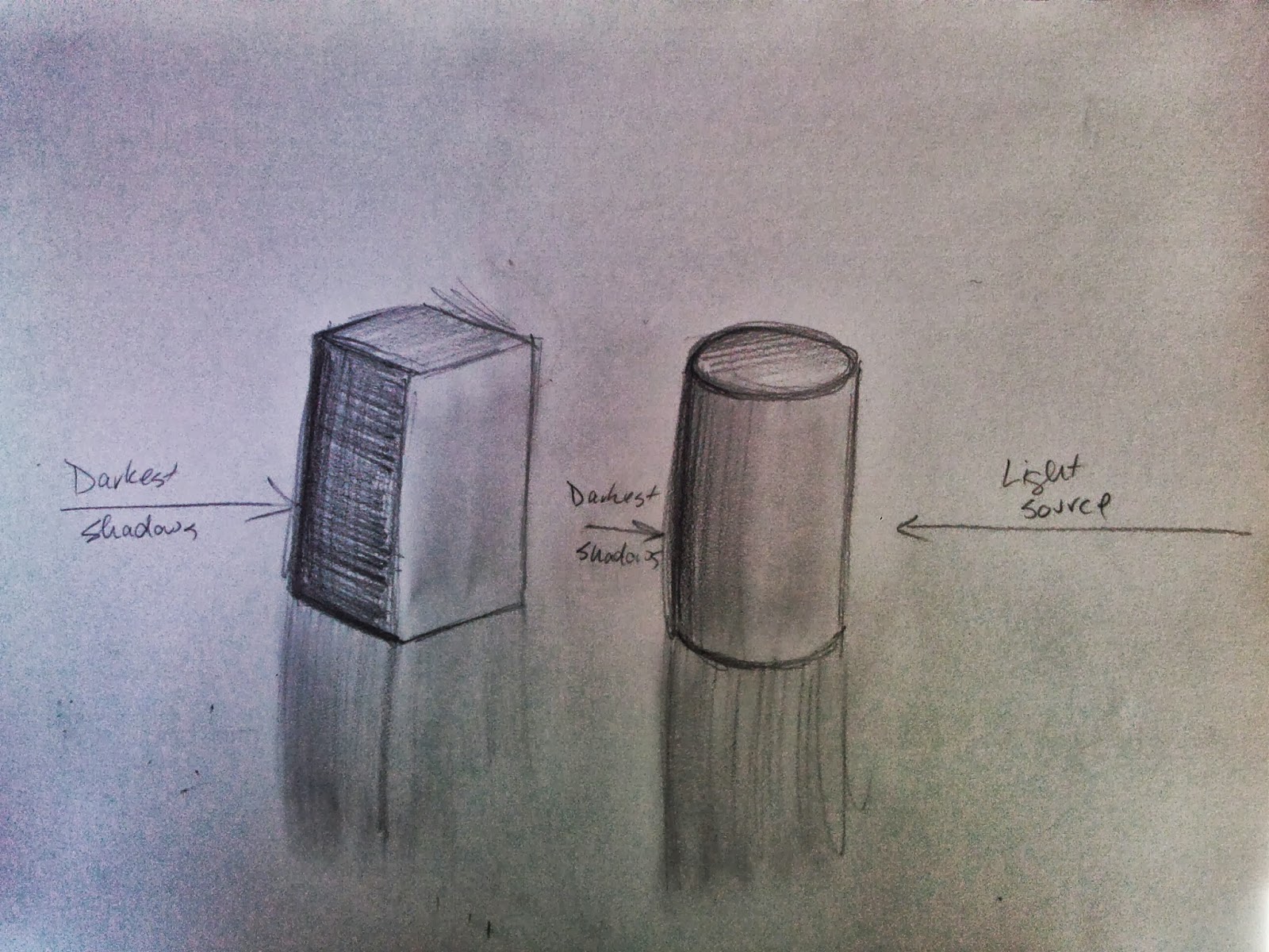 Paper Doll School: Shading