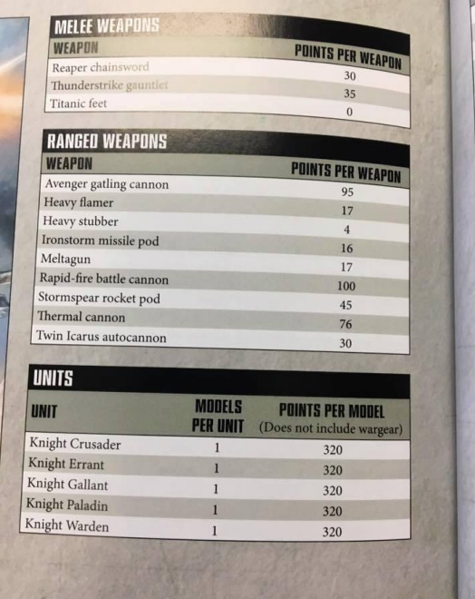 Imperial Knights with Weapons Leaked - Faeit 212