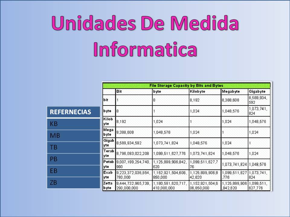 Informatica Unidades De Medida - FDPLEARN