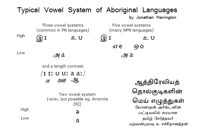 மறவன்புலவு க. சச்சிதானந்தன்: Tamil script substitution for Australian ...