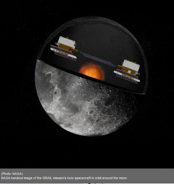 Suburban spaceman: Grail Twin Probe to Study Earth’s Moon Gravity Field