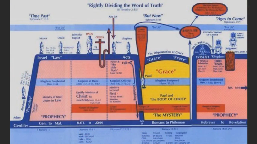 The Trash Can: 1 Cor 15:3-4 IS THE ONLY GOSPEL THAT SAVES TODAY, NO ...