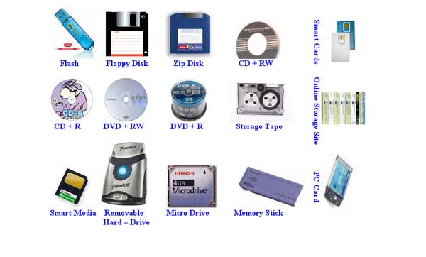 Trevy's Blog: Perangkat input,Output,proses,penyimpanan