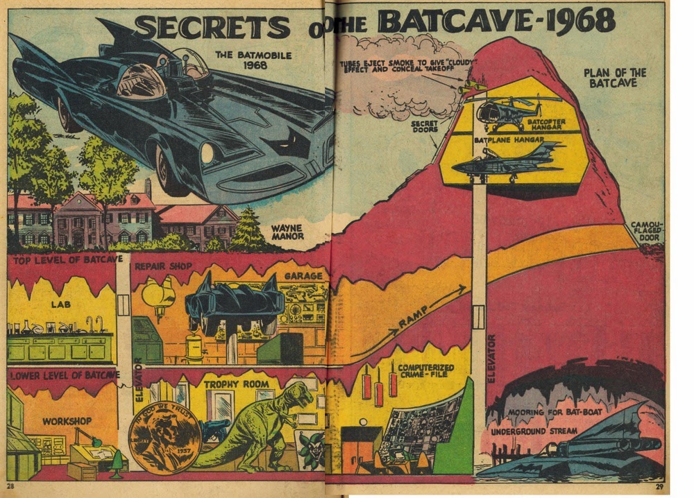 The Comics Bin Secrets Of The Batcave 1968