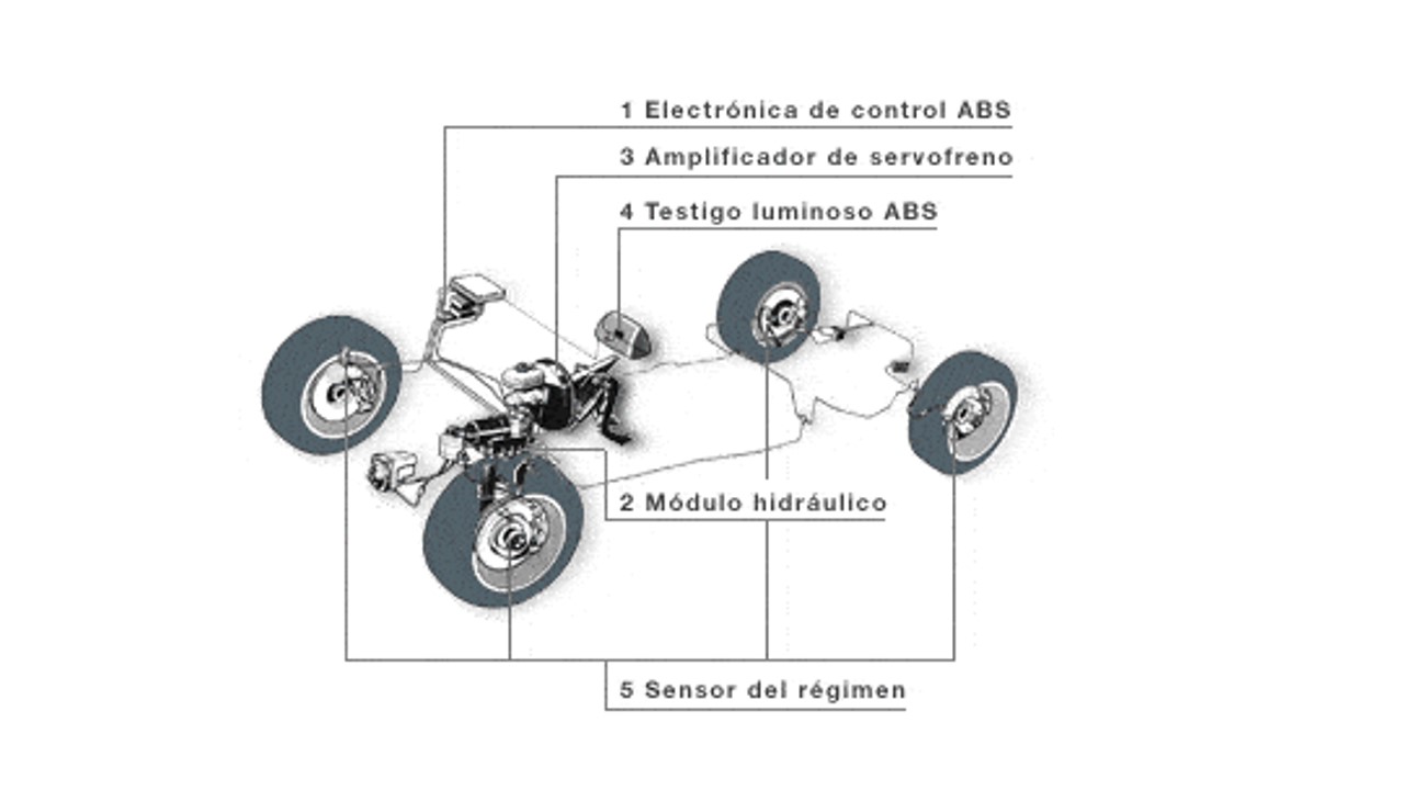 GoCar: ¿Qué es el Sistema de Frenos ABS?