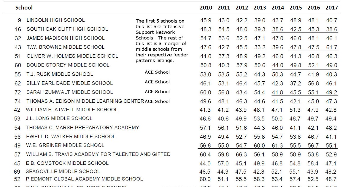 The School Time Capsule Project: Students Achievement seen as SEI ...