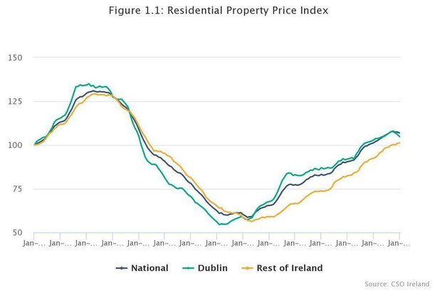 Finfacts Ireland: Irish median income at 13th in Europe, UK at 14th rank