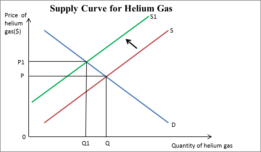 Young Minds Speak: Helium gas supply shortage