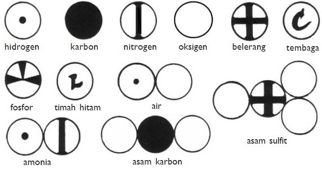 Ratna Desari: Lambang Atom dan Rumus Kimia