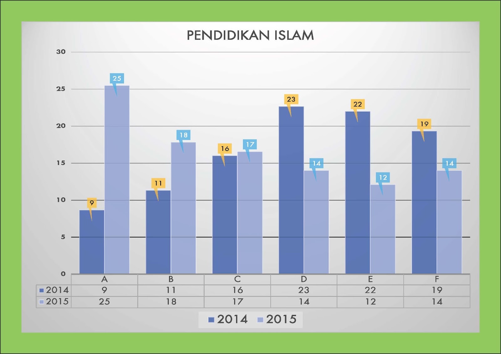 SMK SERI DAMAI: PENCAPAIAN AKADEMIK