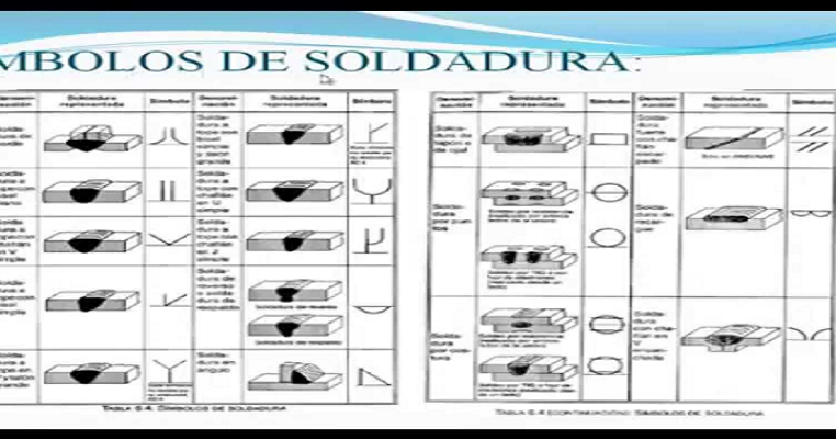Simbologia de la soldadura | 3D Byou