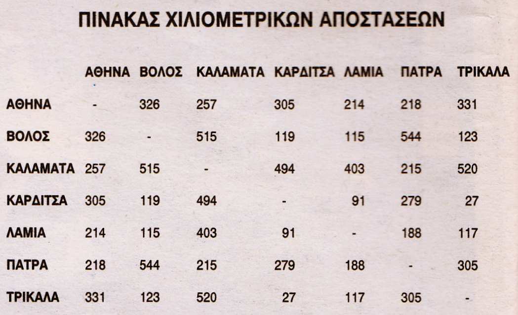 Παιδίον Τόπος: Η ταυτότητα του χάρτη: Κλίμακα