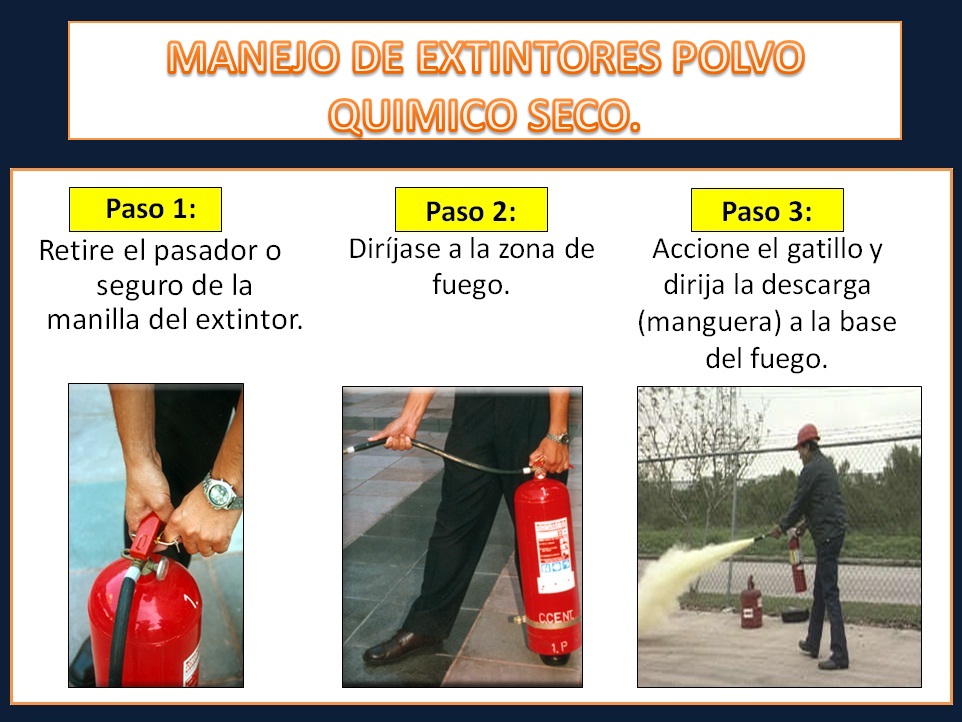 Uso Y Manejo De Extintores Uso Y Manejo De Extintores