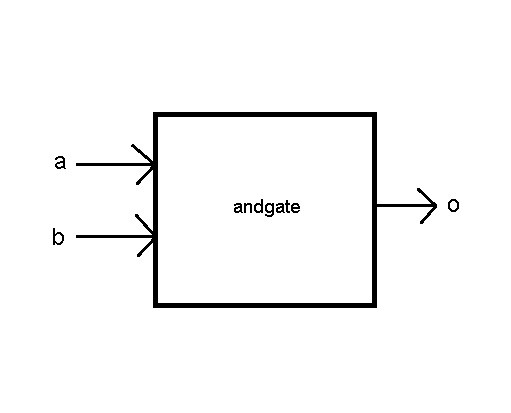 FPGA Tutorials: Introduction to VHDL FPGA Tutorials: Introduction to VHDL